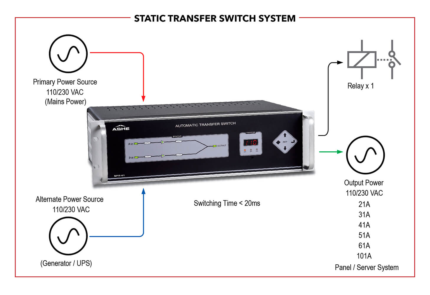 Automatic Transfer Switches | Reliable Power Backup