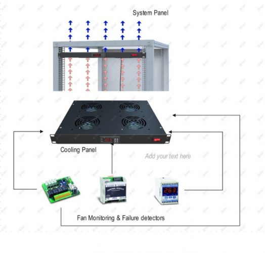 Fan Failure Module - Sparktech