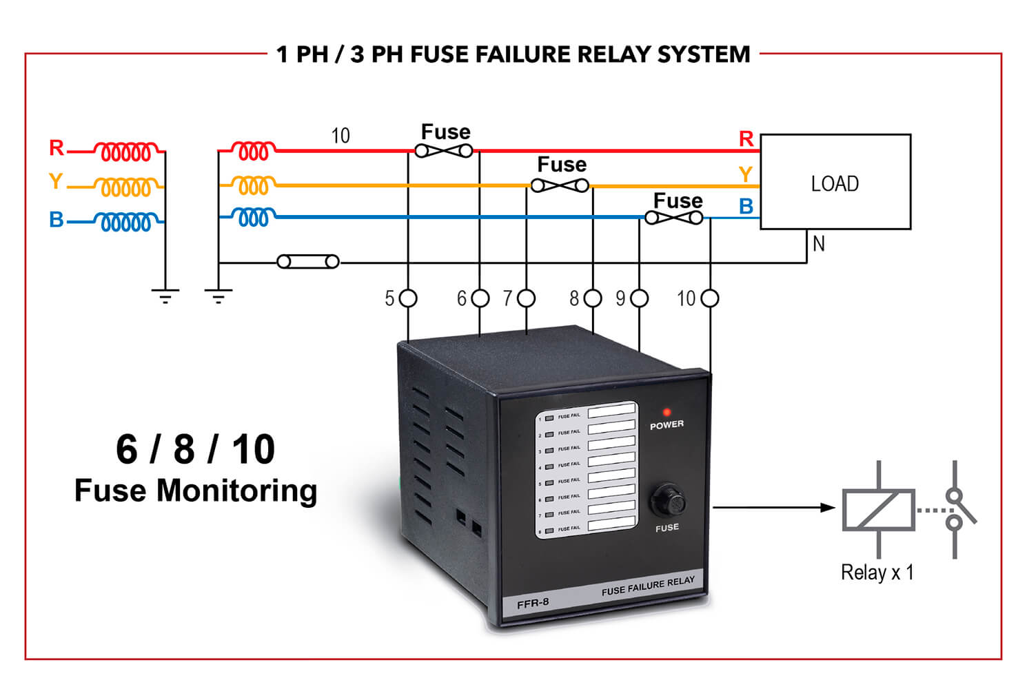 Fuse Failure Relays | Reliable Fuse Monitoring